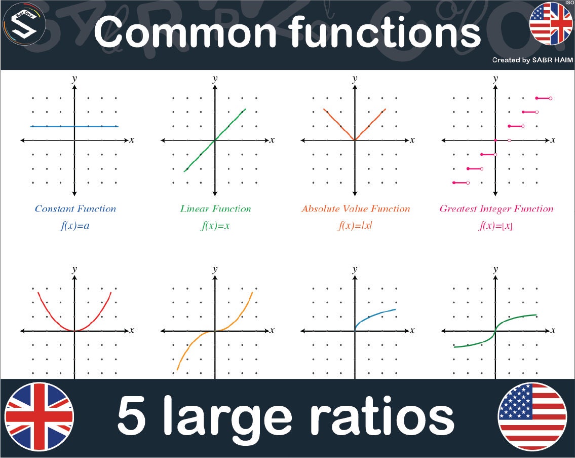 Math Parent Functions Poster: Classroom Wall Decor (digital Download ...