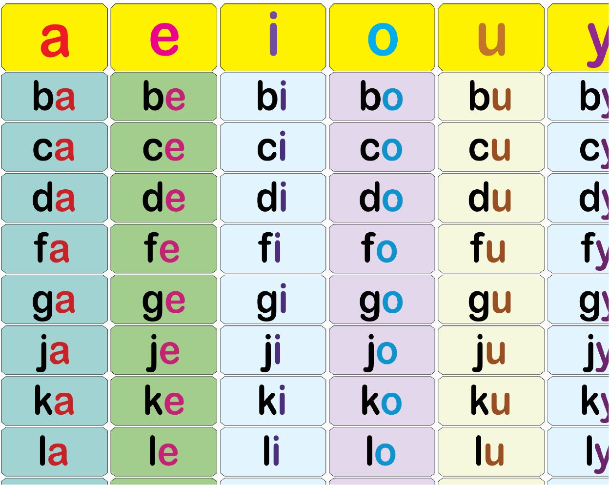 French Syllable Reading Poster: Letters, Consonants, Vowels (digital ...