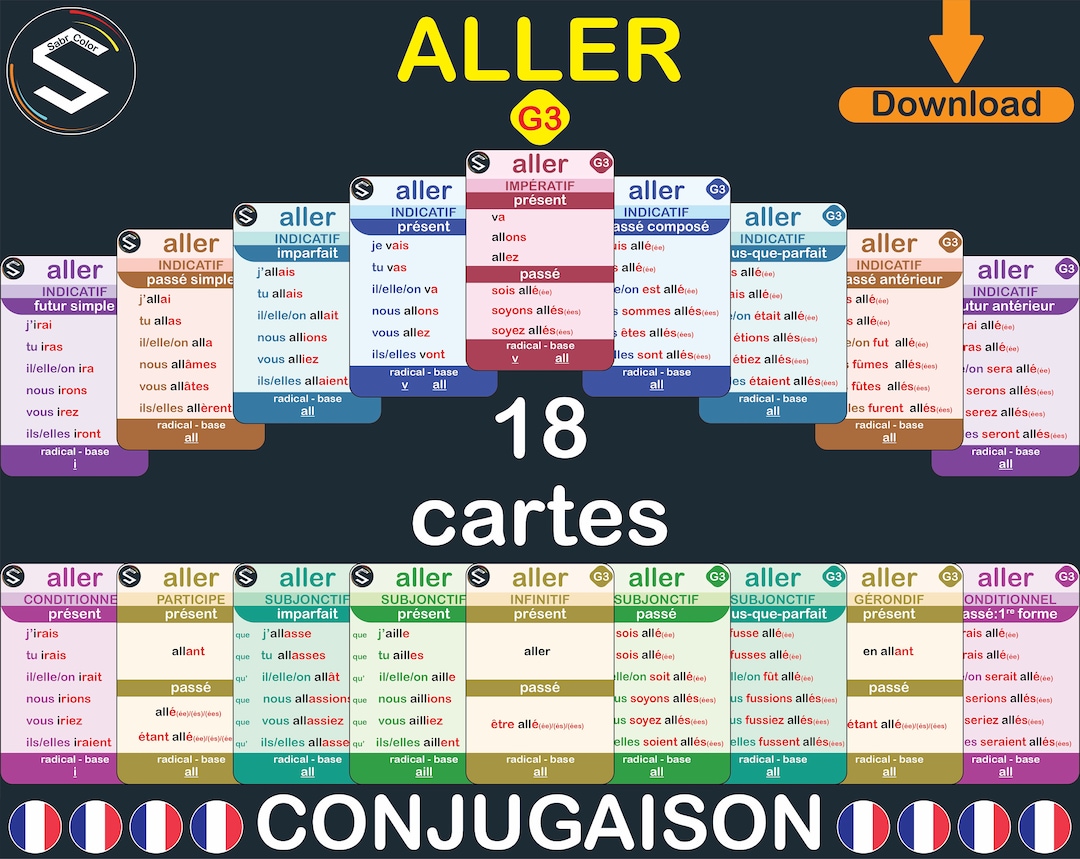 Le Verbe ALLER à Tous Les Temps French Verbs Conjugation - Etsy