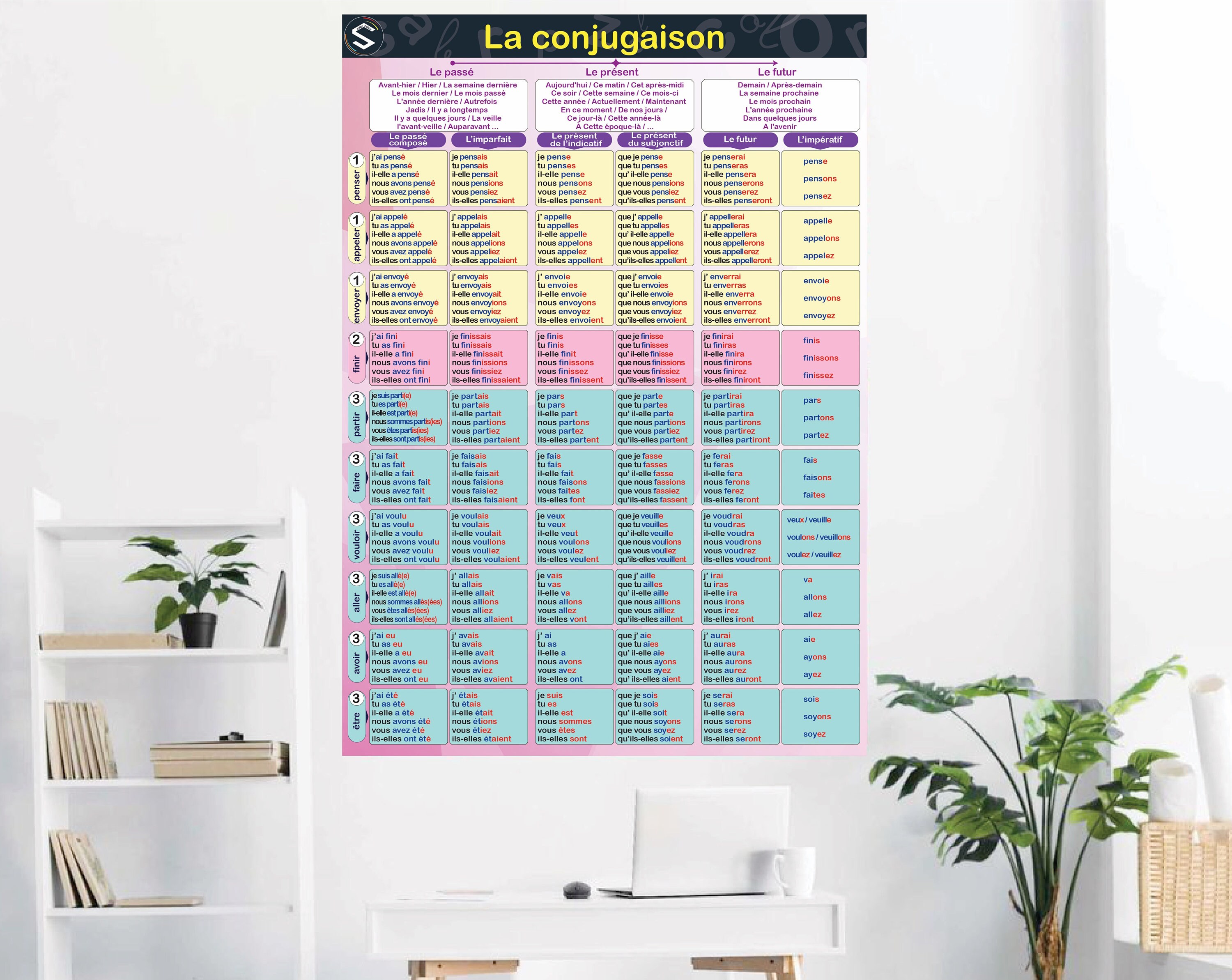 French Verbs Conjugation Poster Le Tableau De Conjugaison - Etsy Australia