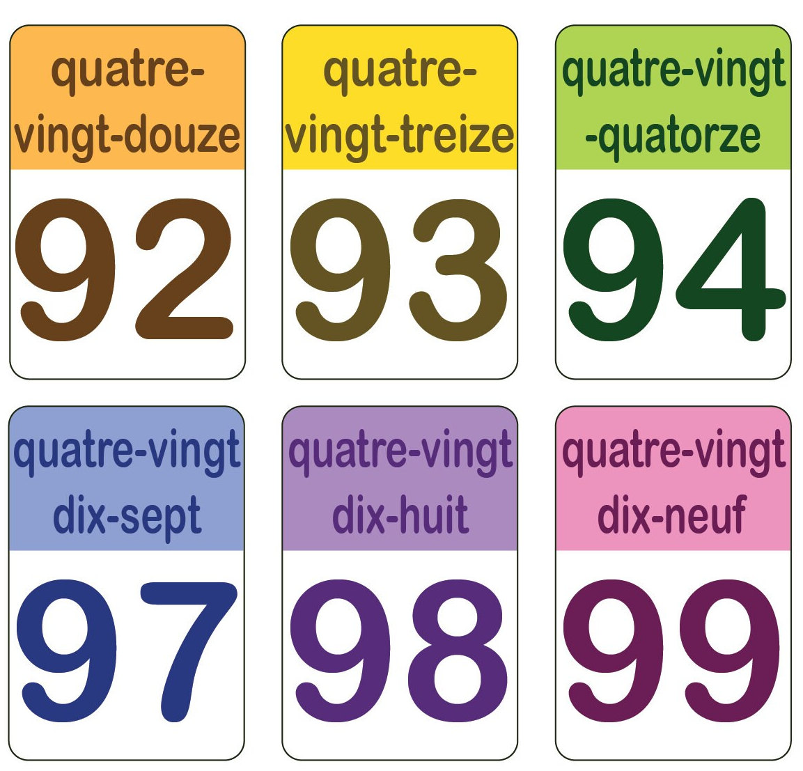 FRENCH 1 to 100 Numbers Printable Flashcards in Digits and Letters Les ...