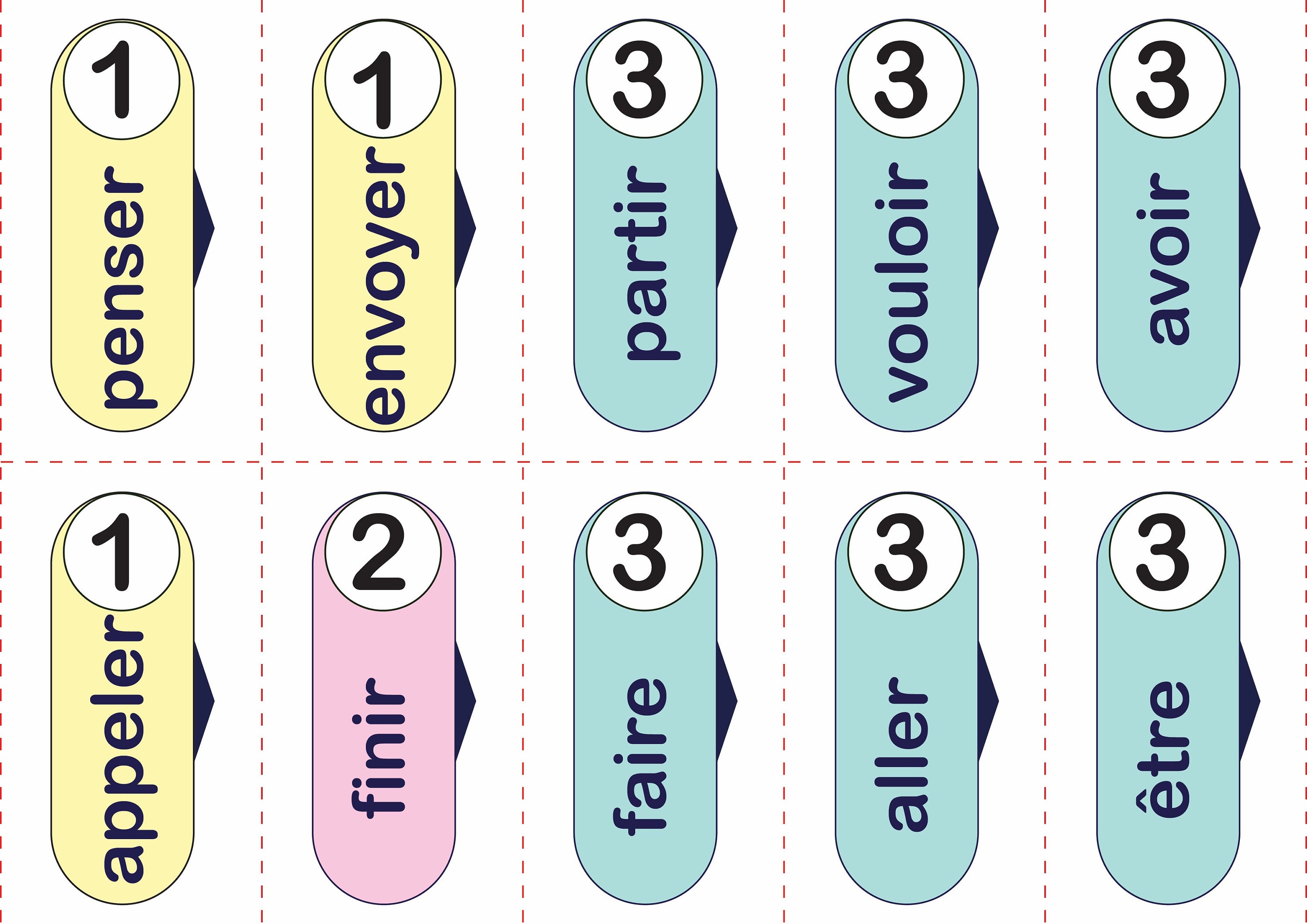 French Verbs Conjugation Large Poster for the Most Used French Verbs ...