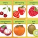 English Fruits Vocabulary Large Wall Poster for Kids Room and Classroom ...