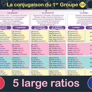 French Verbs Conjugation Poster | Affiche De Conjugaison Des Verbes ...