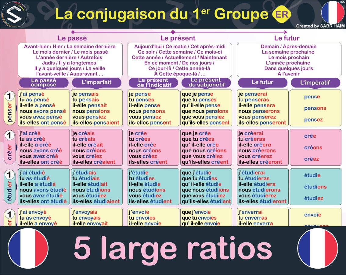 French Verbs Conjugation Poster | Affiche De Conjugaison Des Verbes ...