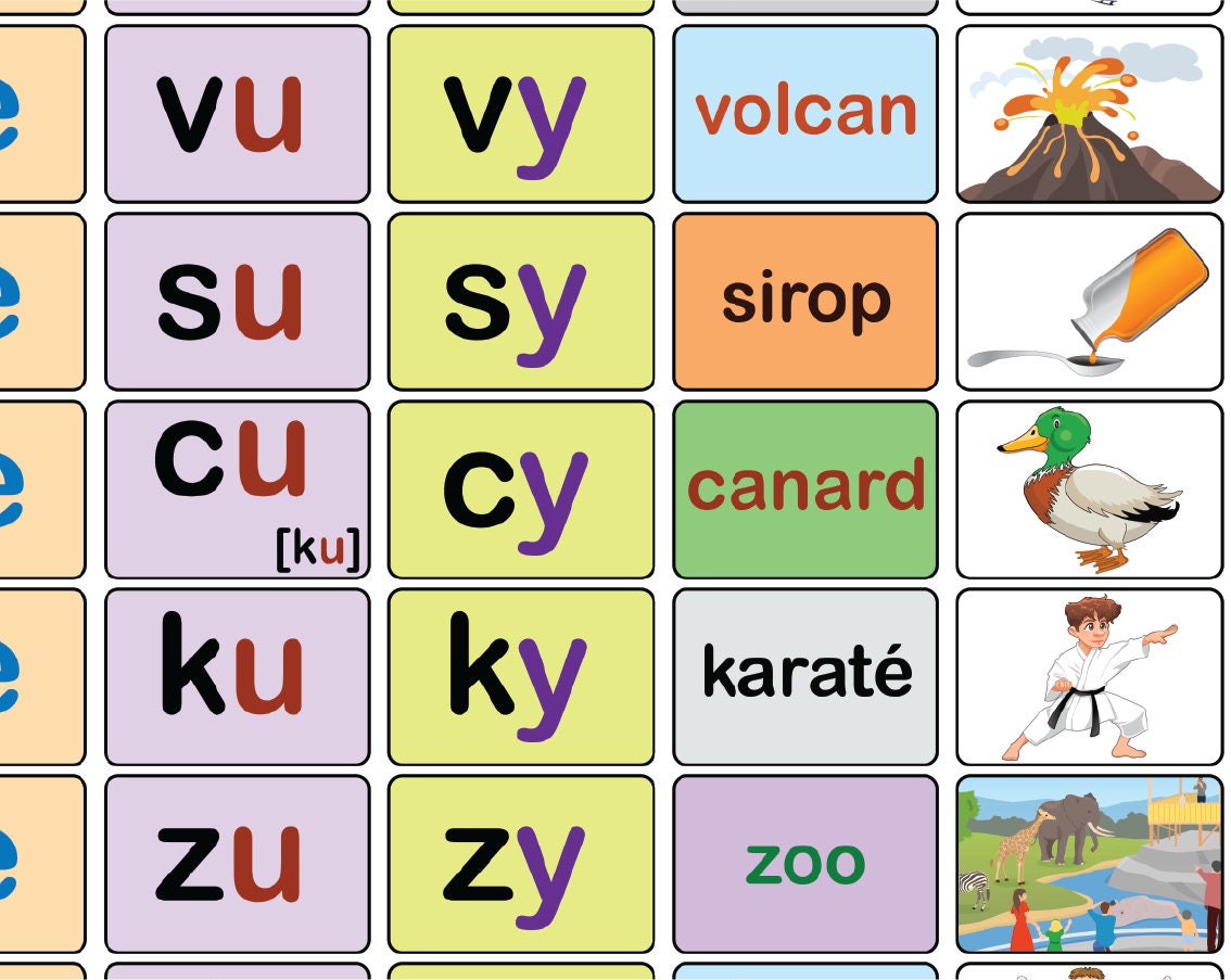 FRENCH Syllabic Reading Large Poster | Le Tableau De Lecture Pour Cp ...