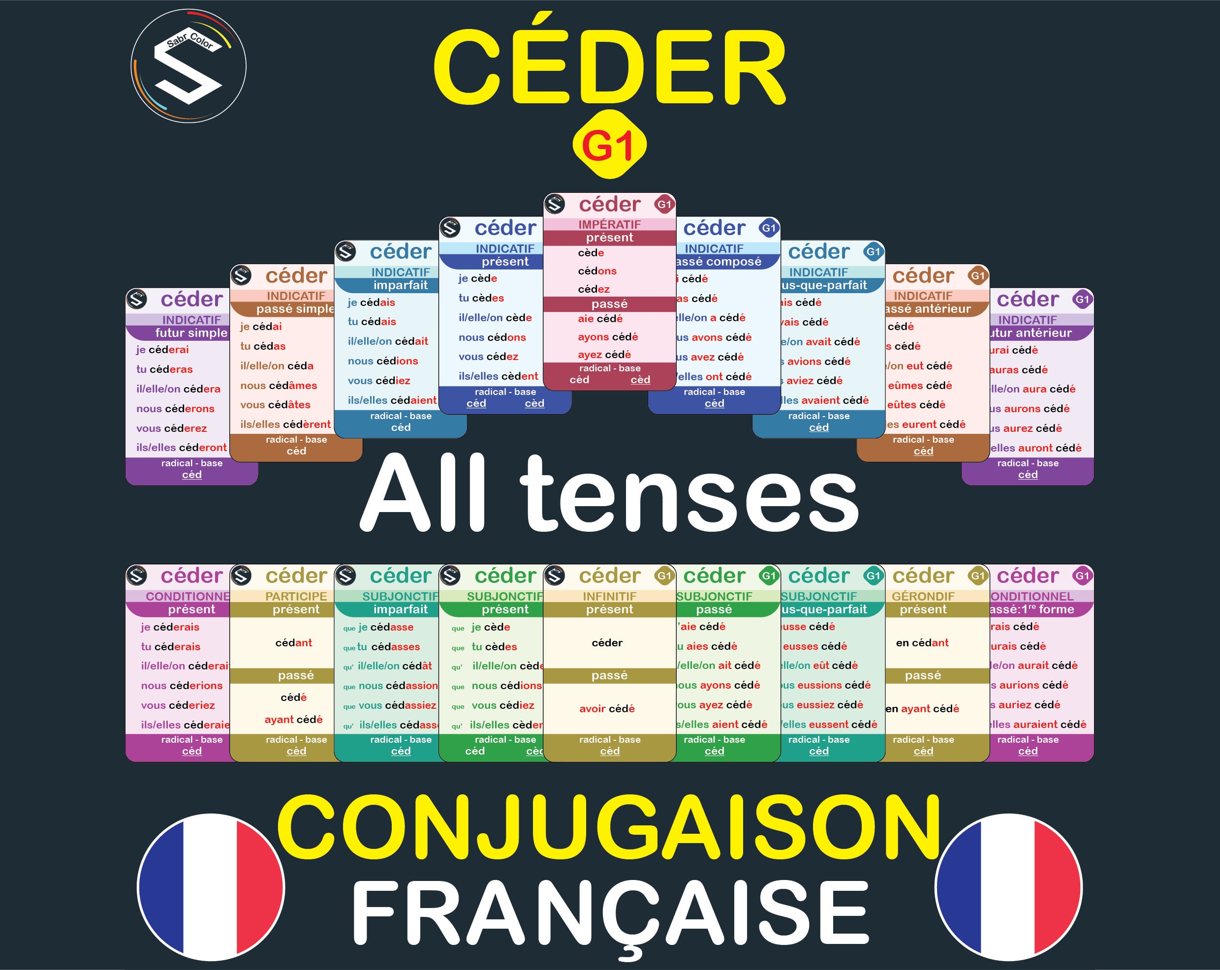 Conjugaison Du Verbe CÉDER à TOUS Les Temps, French Verbs Conjugation ...