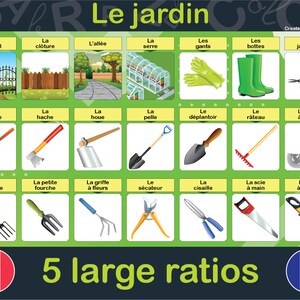 French Garden Vocabulary Poster: Homeschool Classroom Decor (digital ...