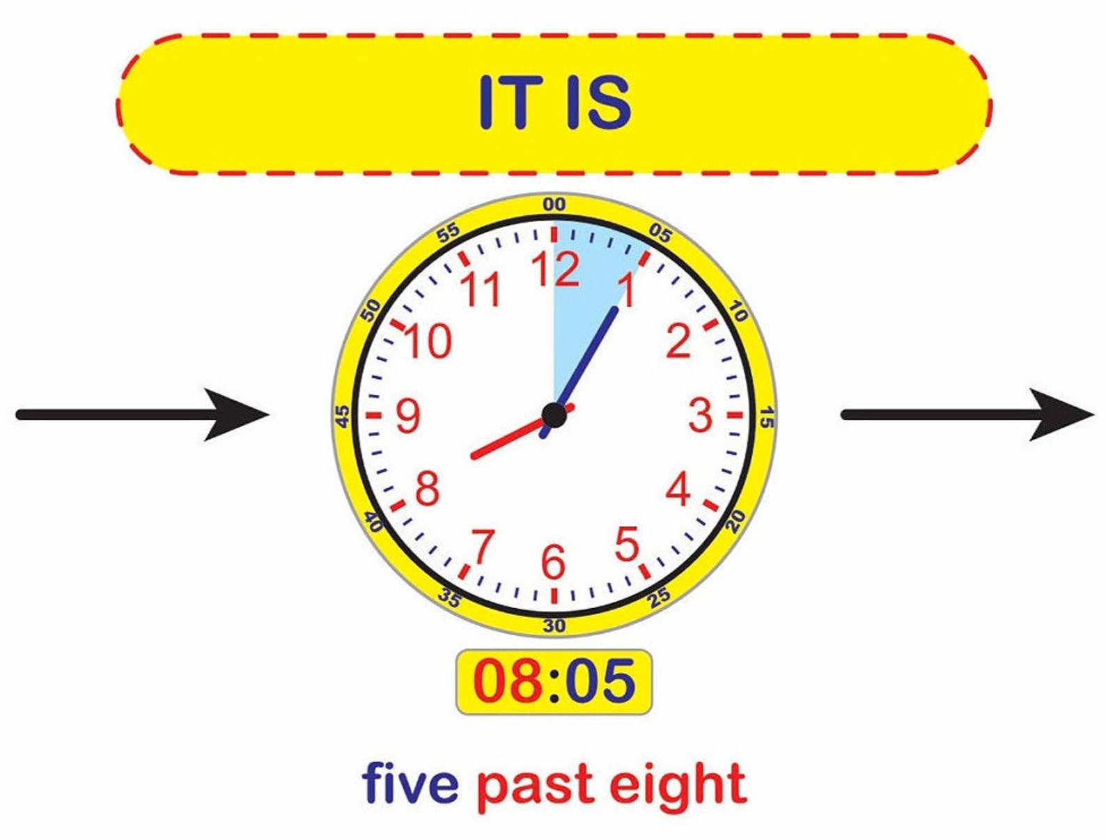 What Time is It / English Time Telling Poster / Printable - Etsy