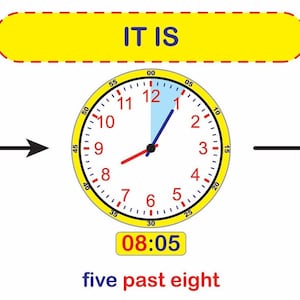 What Time is It / English Time Telling Poster / Printable - Etsy