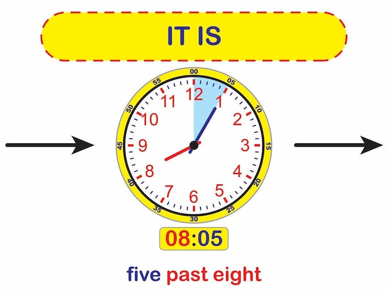 What Time is It / English Time Telling Poster / Printable - Etsy