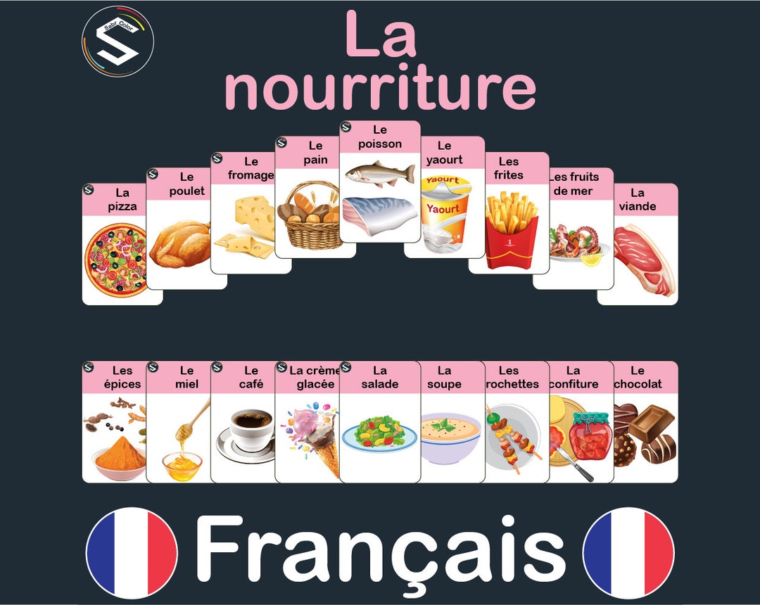 La Nourriture FRENCH Foods and Nutrition Vocabulary Printable ...