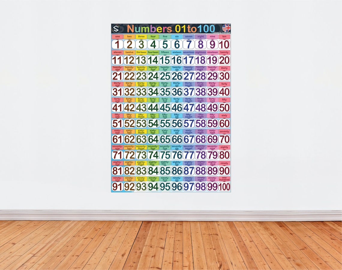 English Numbers [01 to 100] Extra Large Wall Poster for Play Room and ...