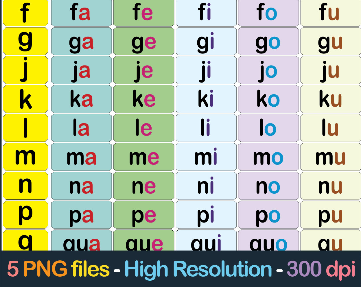 French Syllable Reading Poster: Letters, Consonants, Vowels (digital ...