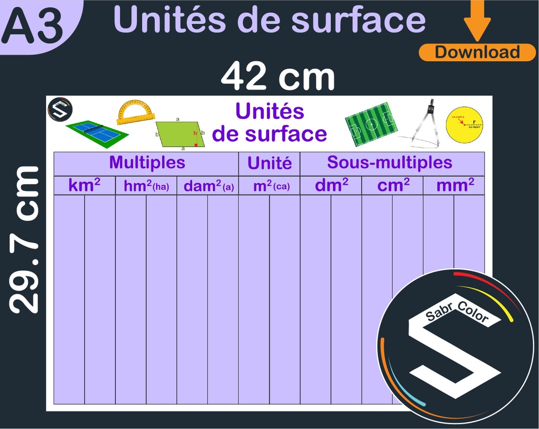 Units of Area Conversions Chart A3 / Unités De Surface / Math and ...