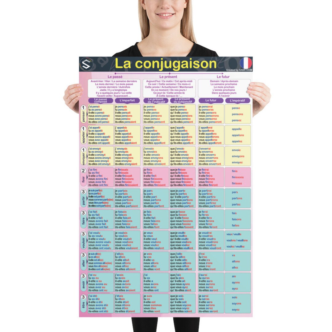 French Verbs Conjugation Poster: Most Used Verbs, Thick Matte Paper (24 ...