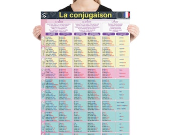 100 Most Used French Verbs Poster - Etsy UK