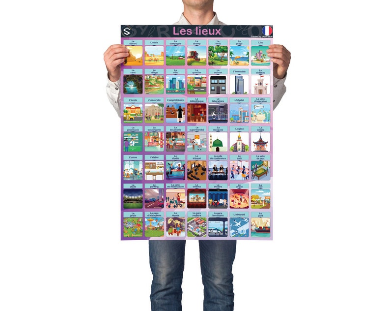 Le Vocabulaire Des Lieux | FRENCH Places and City Large Printable Wall ...