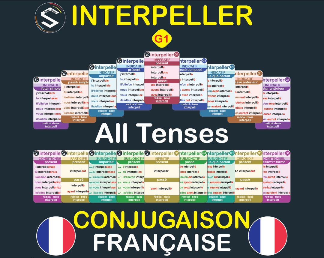 Conjugaison Du Verbe INTERPELLER à TOUS Les Temps, French Verbs ...