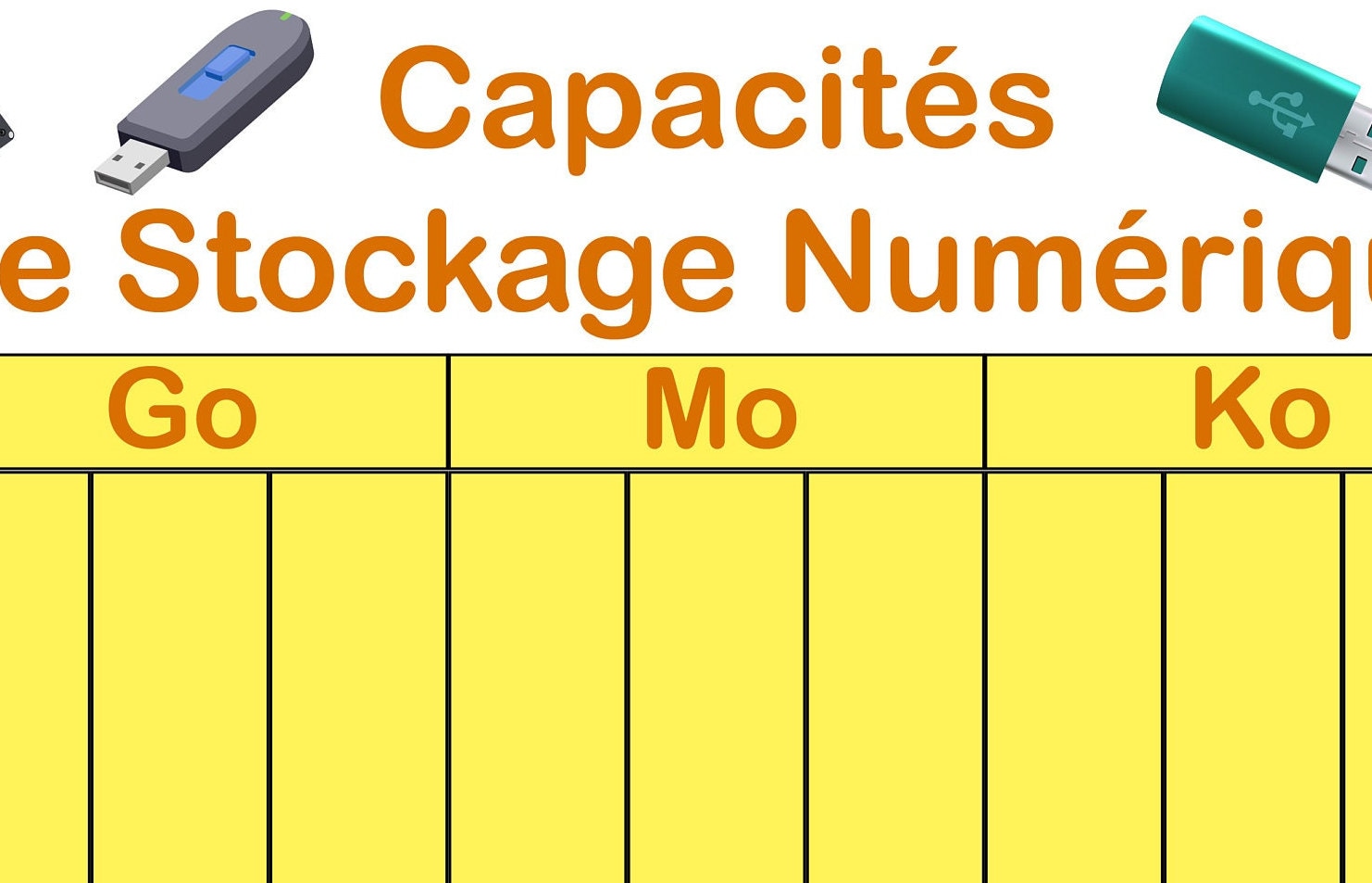 Tableau De Conversion Des Capacités De Stockage Numérique A3