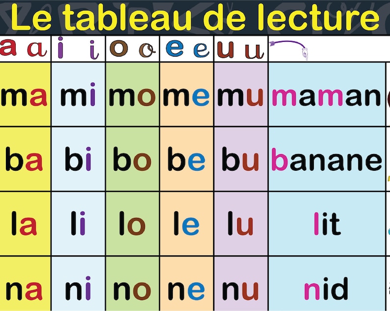 French Alphabet Chart: Large Printable Poster, Classroom Decor (digital ...