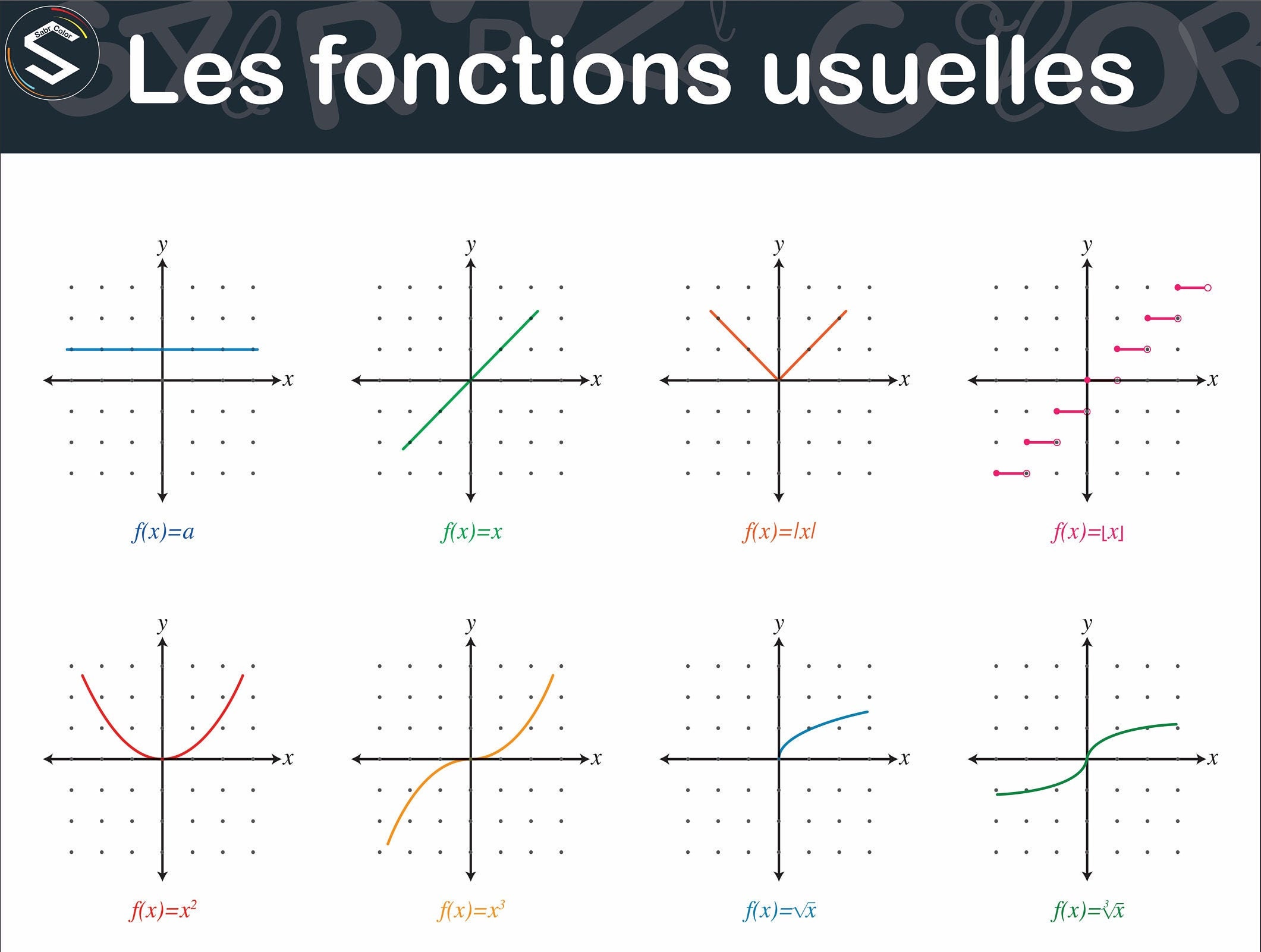 Les fonctions mathématiques / Math Functions Poster / | Etsy