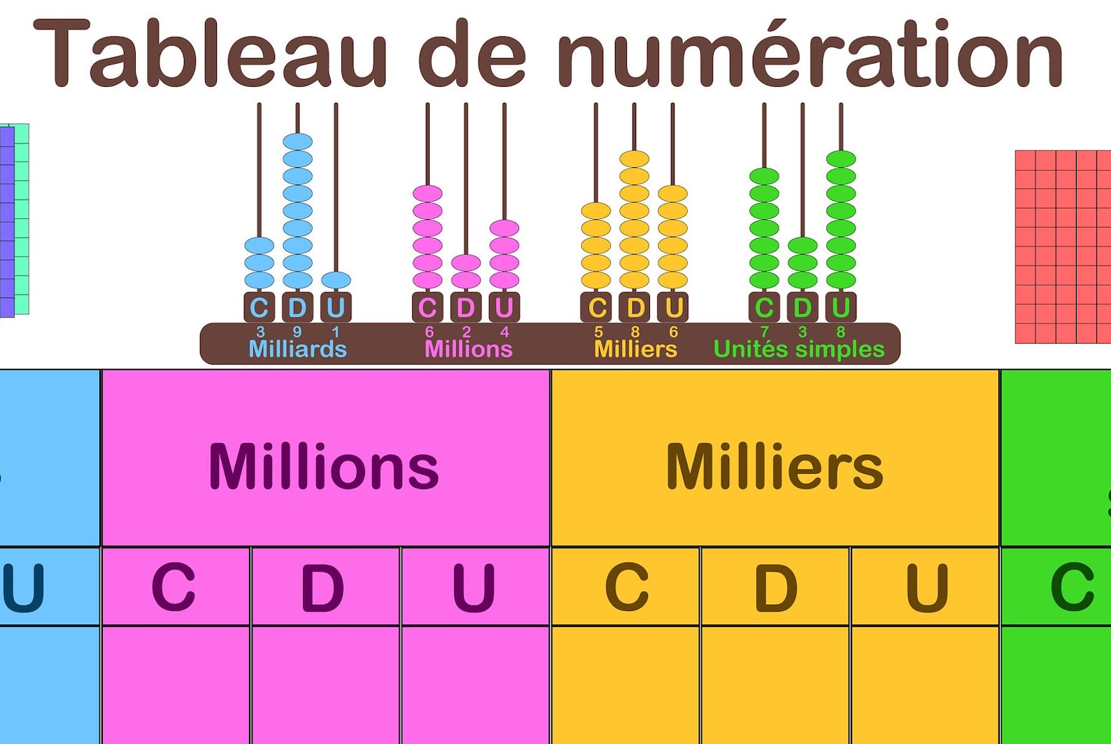 French Place Value Chart: Math Poster for Kids (digital Download) - Etsy