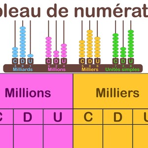 French Place Value Chart: Math Poster for Kids (digital Download) - Etsy