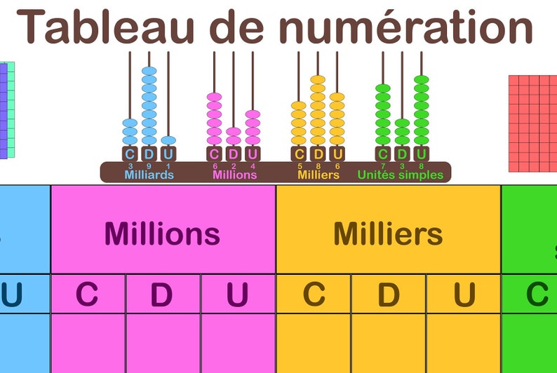 Tableau De Numération / Place Value Chart for School Maths / Teaching Ones Tens Thousands ...