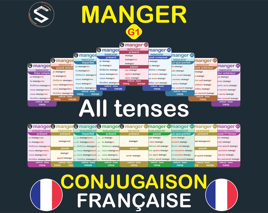 Conjugaison Du Verbe (MANGER) à TOUS Les Temps, French Verbs ...