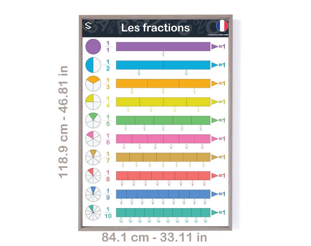 Les Fractions | Math Factions Printable Large Poster for Classroom ...