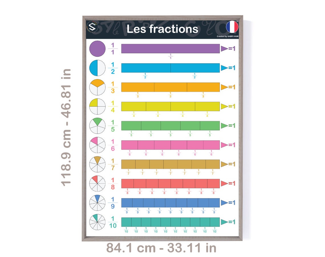 Les Fractions | Math Factions Printable Large Poster for Classroom ...