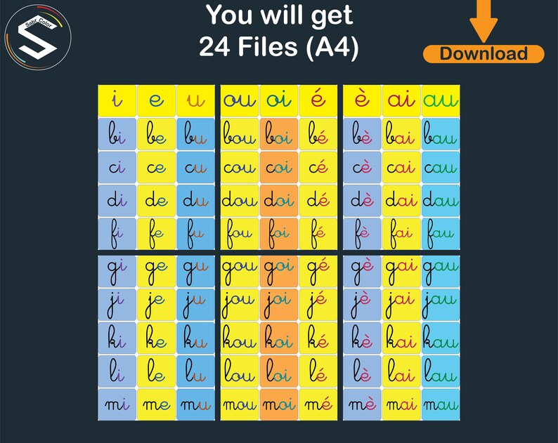 FRENCH Reading Syllables Poster/ Le Tableau De Lecture CURSIVE ...