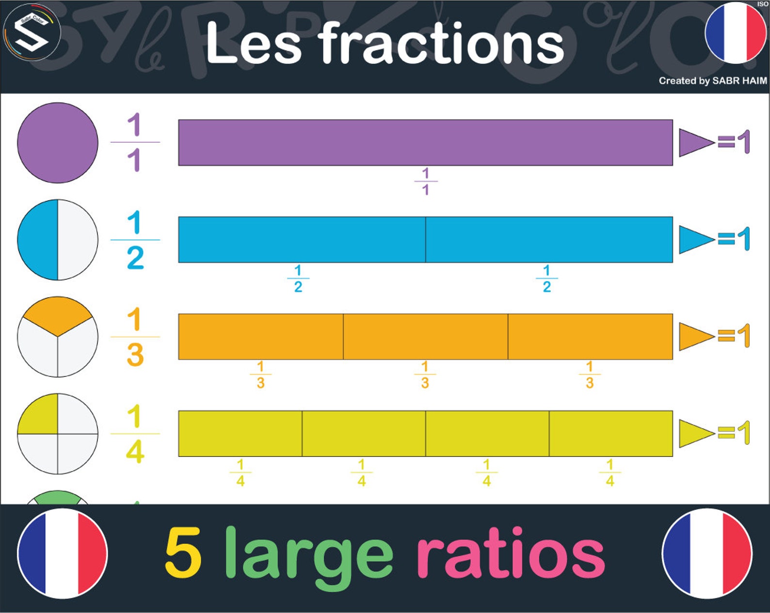 Les Fractions | Math Factions Printable Large Poster for Classroom ...