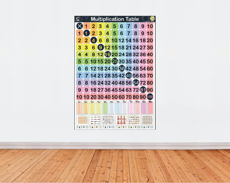 Multiplication Table for Early Math Classrooms and Primary School Wall ...
