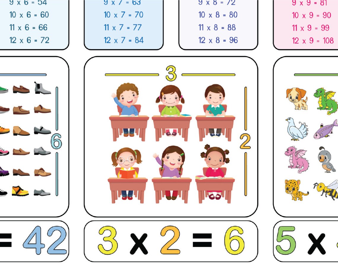 Multiplication Table for Early Math Classrooms and Primary School Wall ...