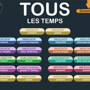 French Verbs, Verbe ÊTRE à TOUS Les Temps, Conjugation Flash Cards ...