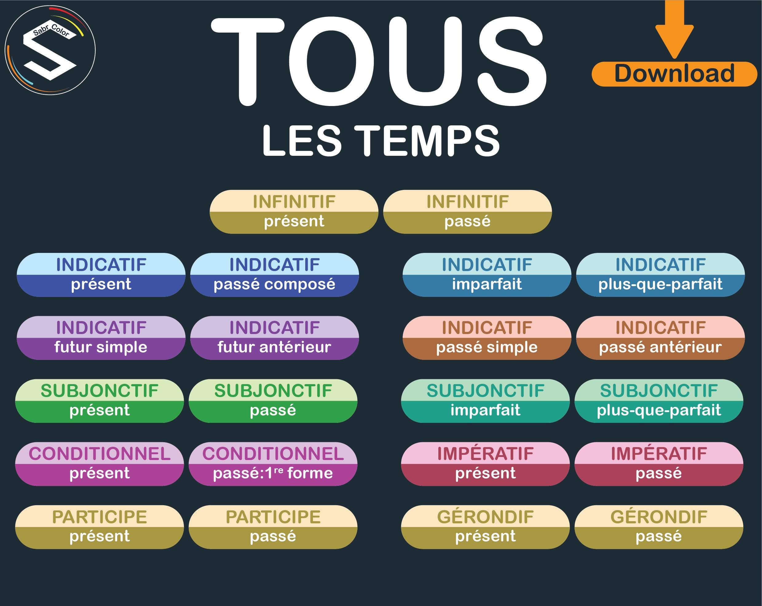 French Verb ÊTRE Conjugation Flash Cards (digital Download) - Etsy