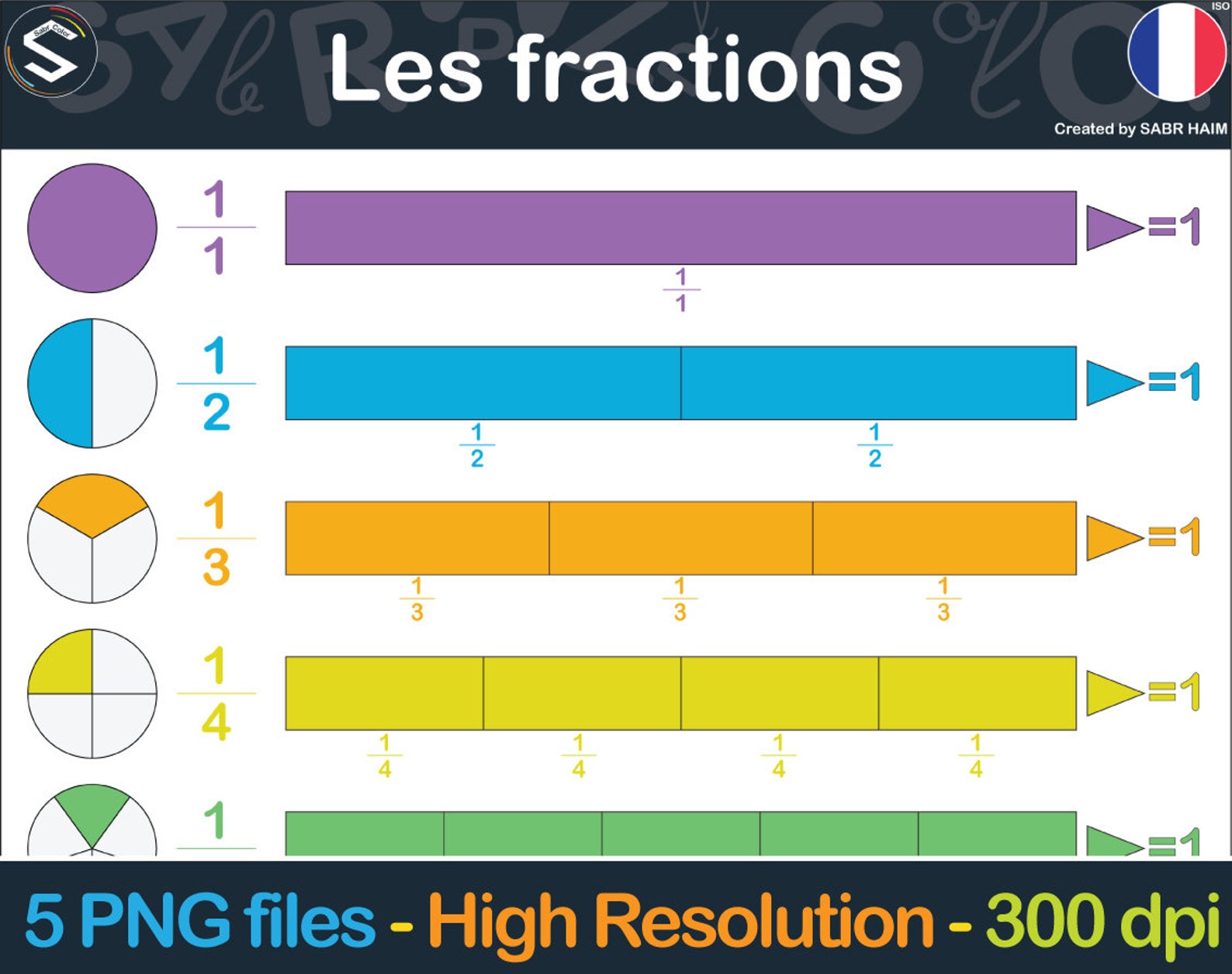Les Fractions | Math Factions Printable Large Poster for Classroom ...