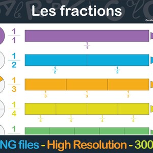 Les Fractions | Math Factions Printable Large Poster for Classroom ...