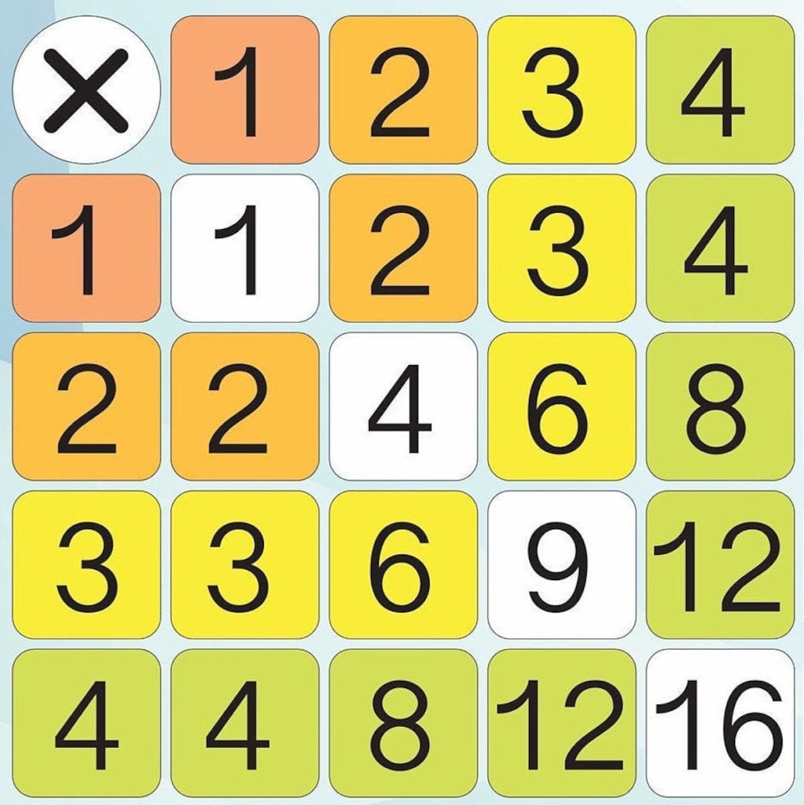 Table De Multiplication / French Multiplication Poster / Math School ...