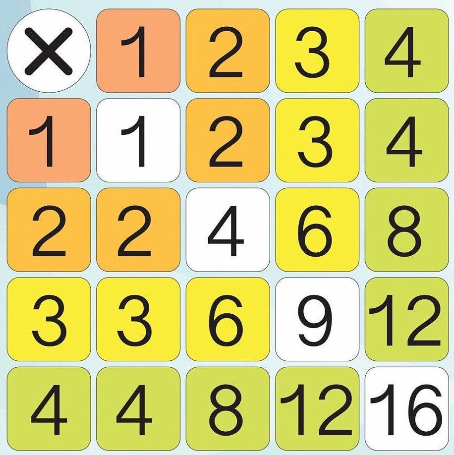 Table De Multiplication / French Multiplication Poster / Math School ...