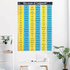 Du Nom à L'adjectif / French Printable School Poster/ Foreigner ...