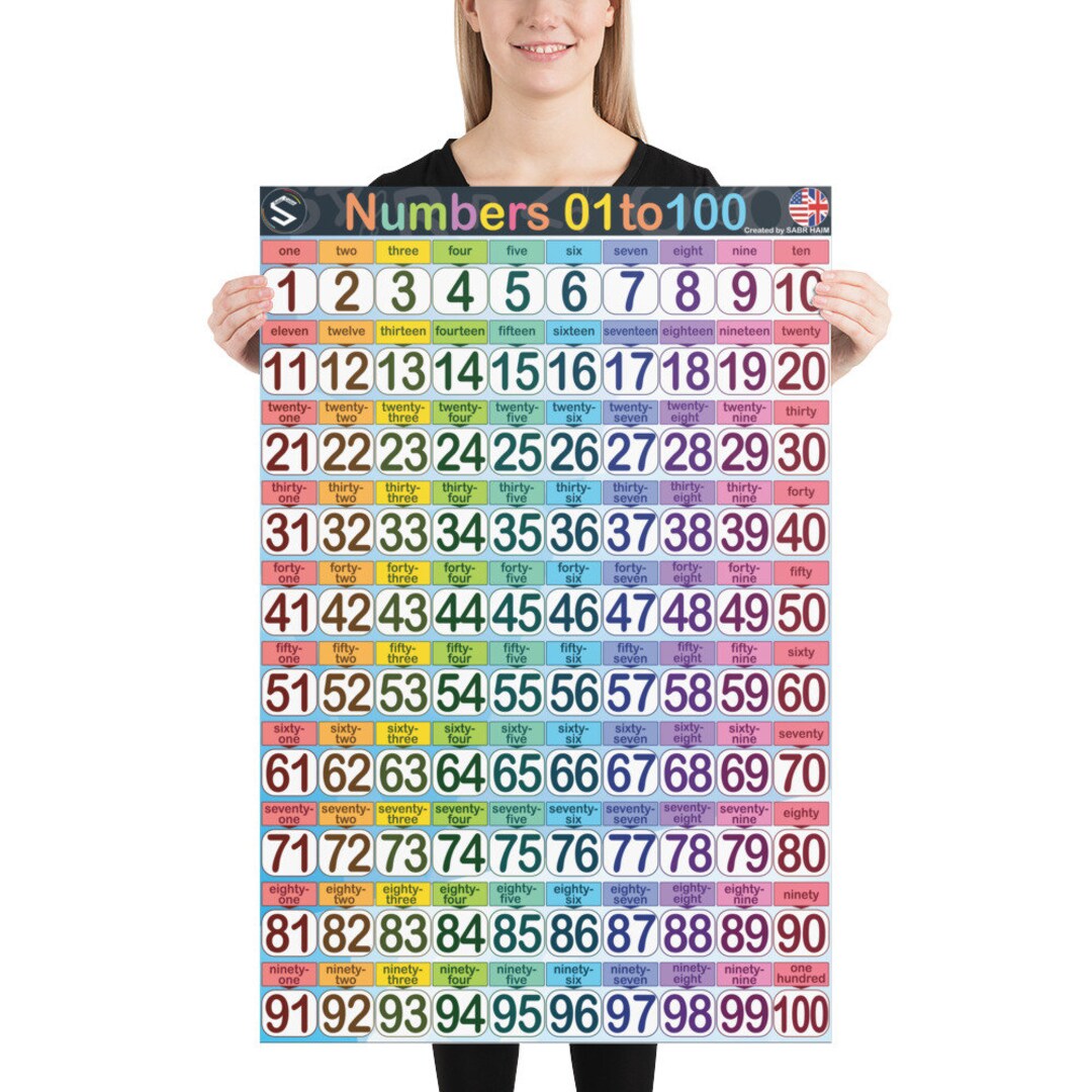English 01 to 100 Numbers, for Classes, Kids Playroom, Nursery, and ...