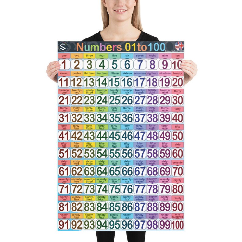 Numbers 1-100 Poster: English Classroom Homeschool Decor (24x36) - Etsy