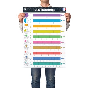 Les Fractions | Math Factions Printable Large Poster for Classroom ...