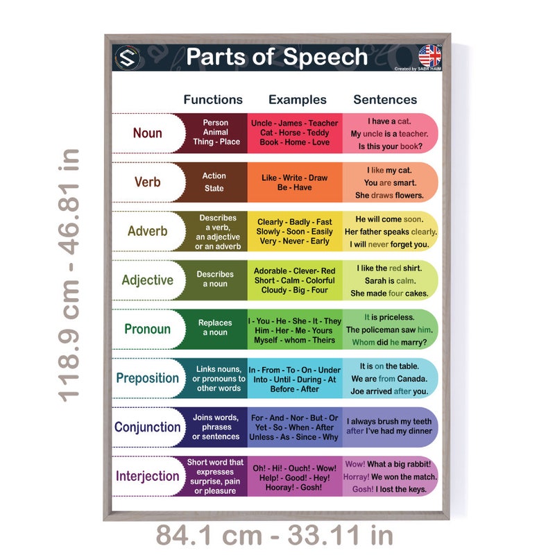 Parts of Speech Posters - Etsy