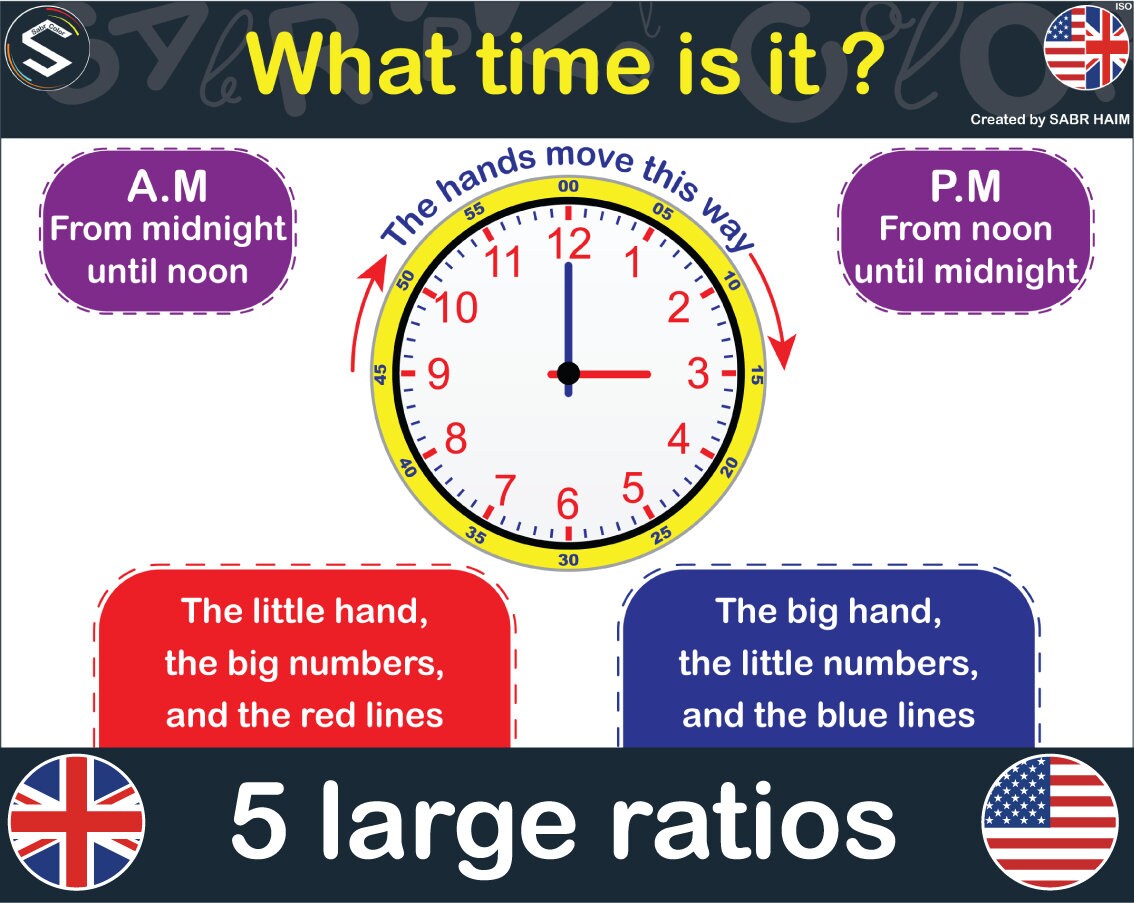 What Time is It ? | English Time Telling Large Wall Poster | DIGITAL ...