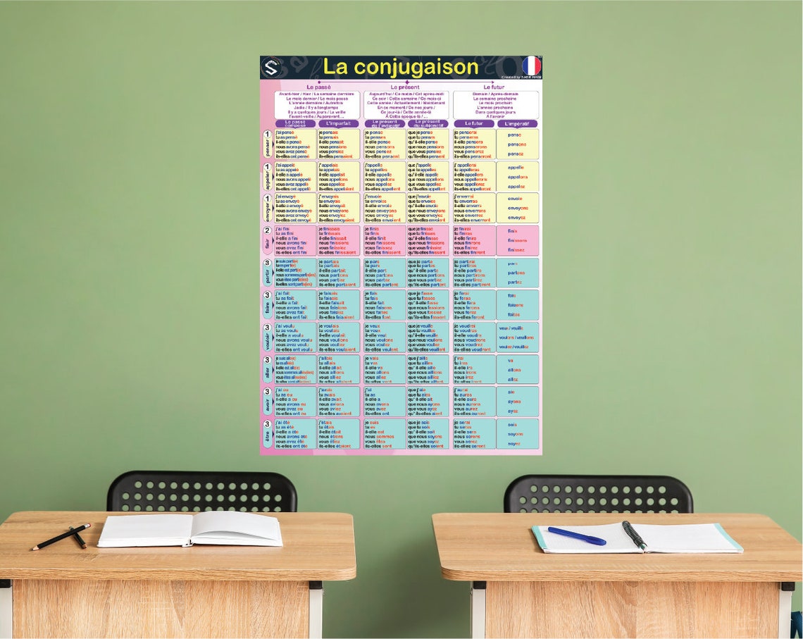 French Verbs Conjugation Poster: Most Used Verbs, Thick Matte Paper (24 ...