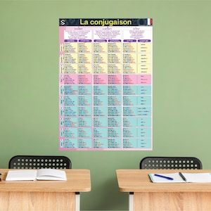 French Verbs Conjugation Poster: Most Used Verbs, Thick Matte Paper (24 ...